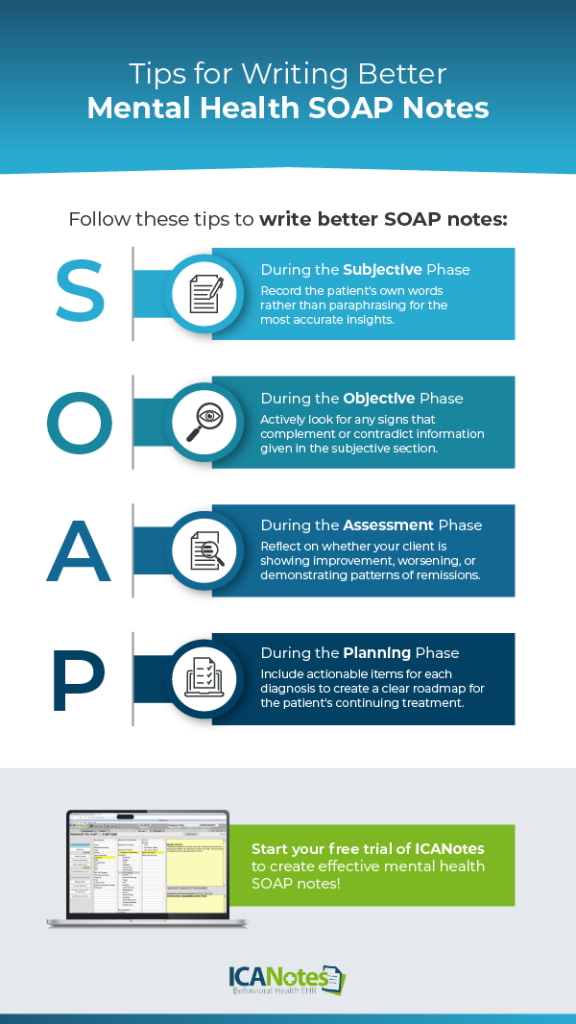 Mental Health SOAP Notes: Free Examples and Writing Tips