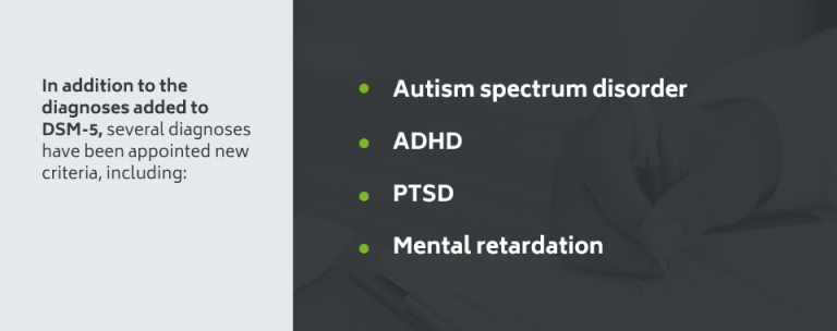 DSM-5 Classification Changes: What Clinicians Need to Know