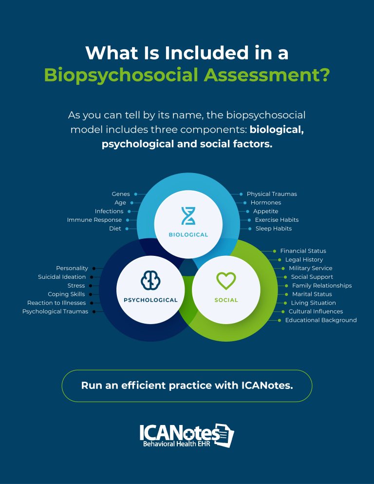 How to Write a Biopsychosocial Assessment | Tips for Clinicians