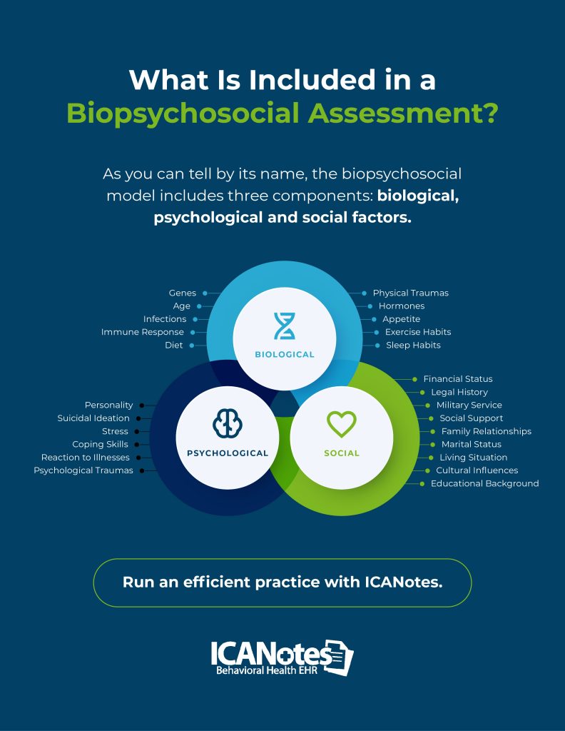 How to Write a Biopsychosocial Assessment | Tips for Clinicians