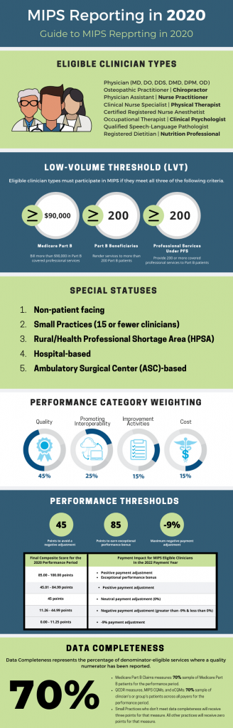 MIPS-Compliant EHR Software for Behavioral Health