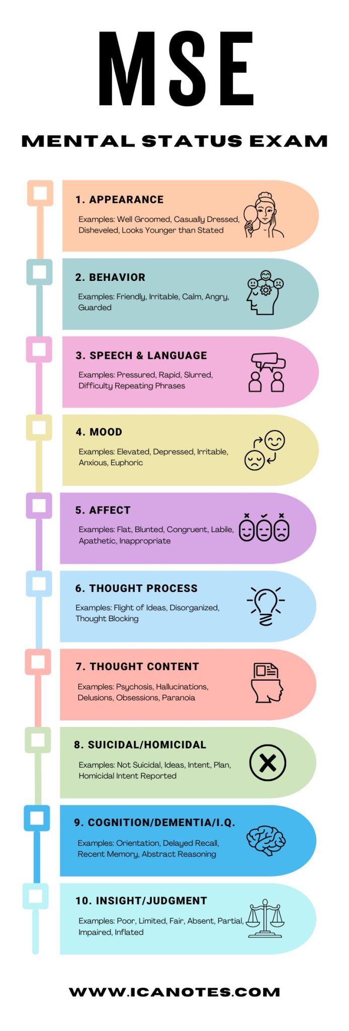 Mental Status Exam Cheat Sheet + Examples | ICANotes