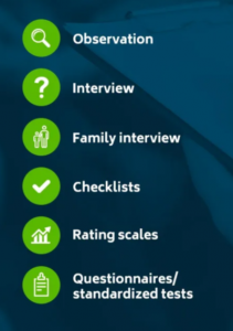 Behavioral Health Assessment Tools for Adults & Children | ICANotes