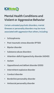 Managing Violent and Aggressive Behavior: Strategies for Mental Health ...
