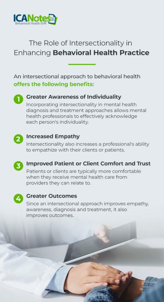 Understanding Intersectionality in Behavioral Health: A Comprehensive ...