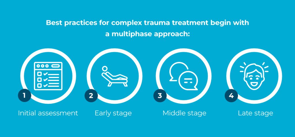 Understanding Complex Trauma & CPTSD: Strategies for Mental Health ...