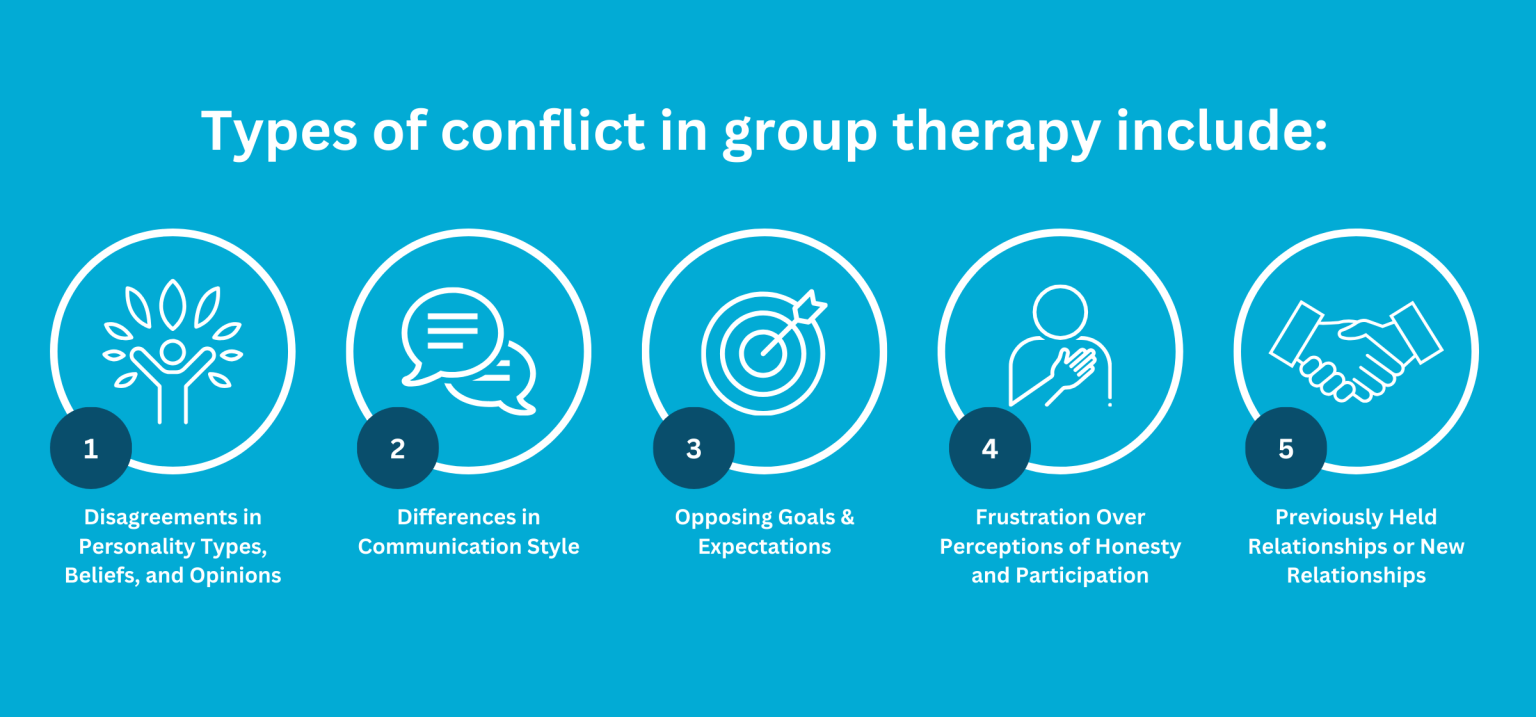 Group Therapy Conflict Resolution: Strategies & Activities