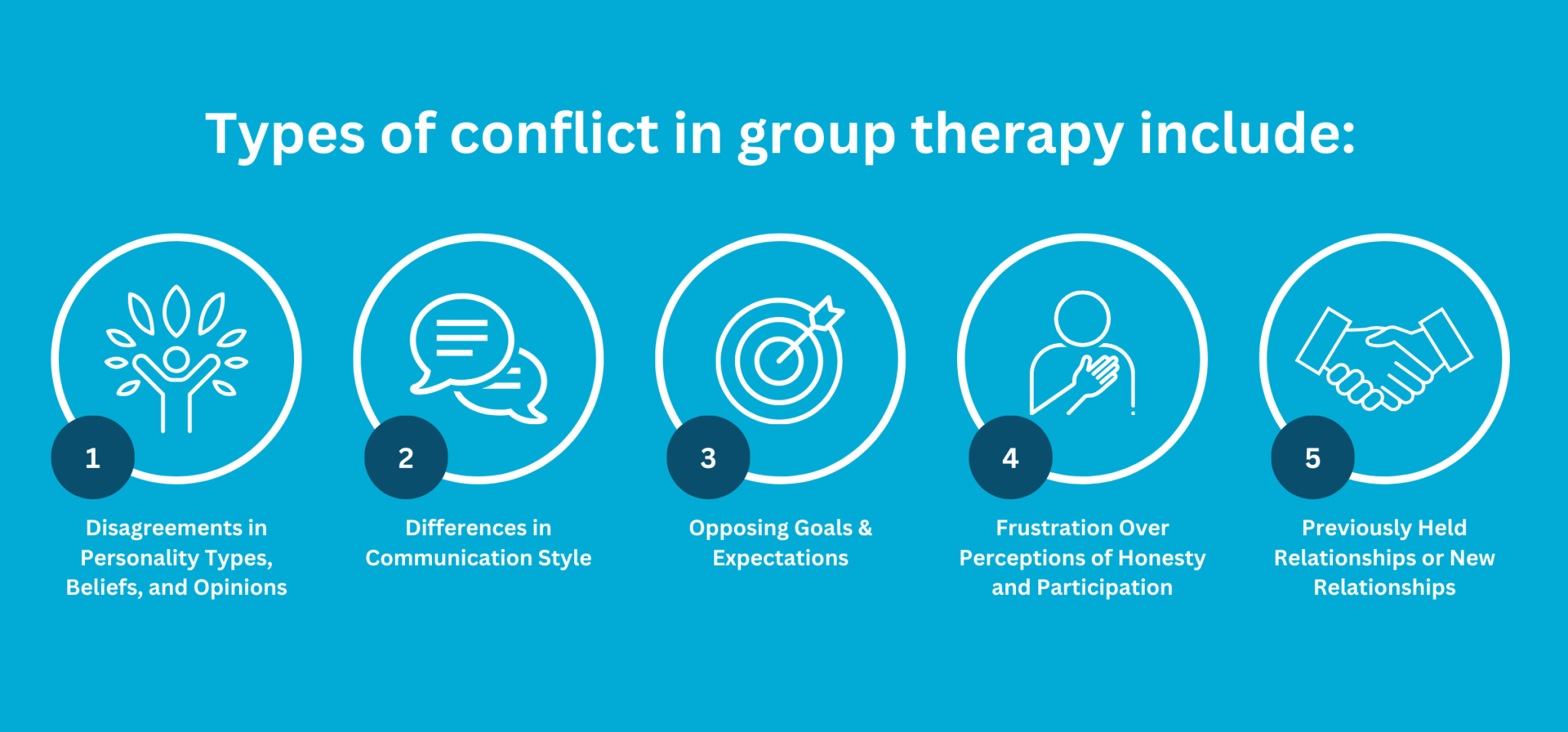 Group Therapy Conflict Resolution: Strategies & Activities