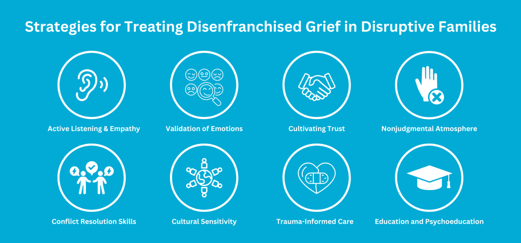 Disenfranchised Grief in Disruptive Families: Therapeutic Healing ...
