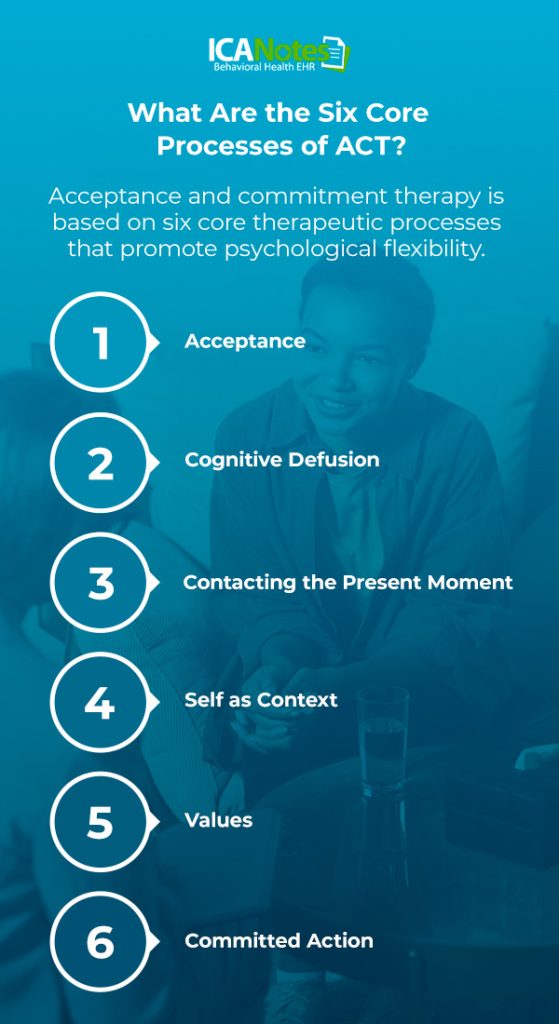 What Is Acceptance and Commitment Therapy (ACT)? | ICANotes