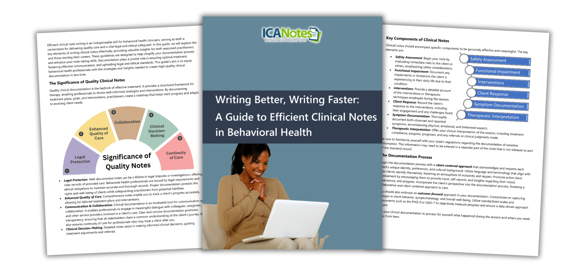 PIRP vs GIRP vs BIRP Notes - What's the Difference?