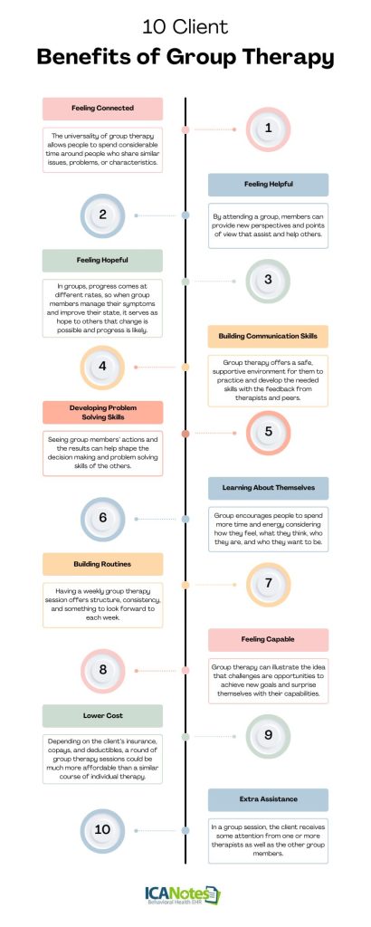 Benefits of Group Therapy: Why Therapists Should Start Groups | ICANotes