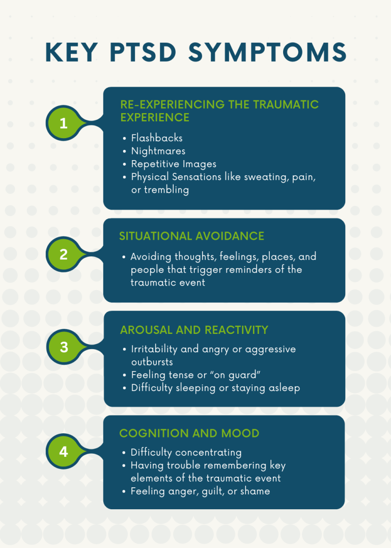Understanding Post Traumatic Stress Disorder and Grief | ICANotes
