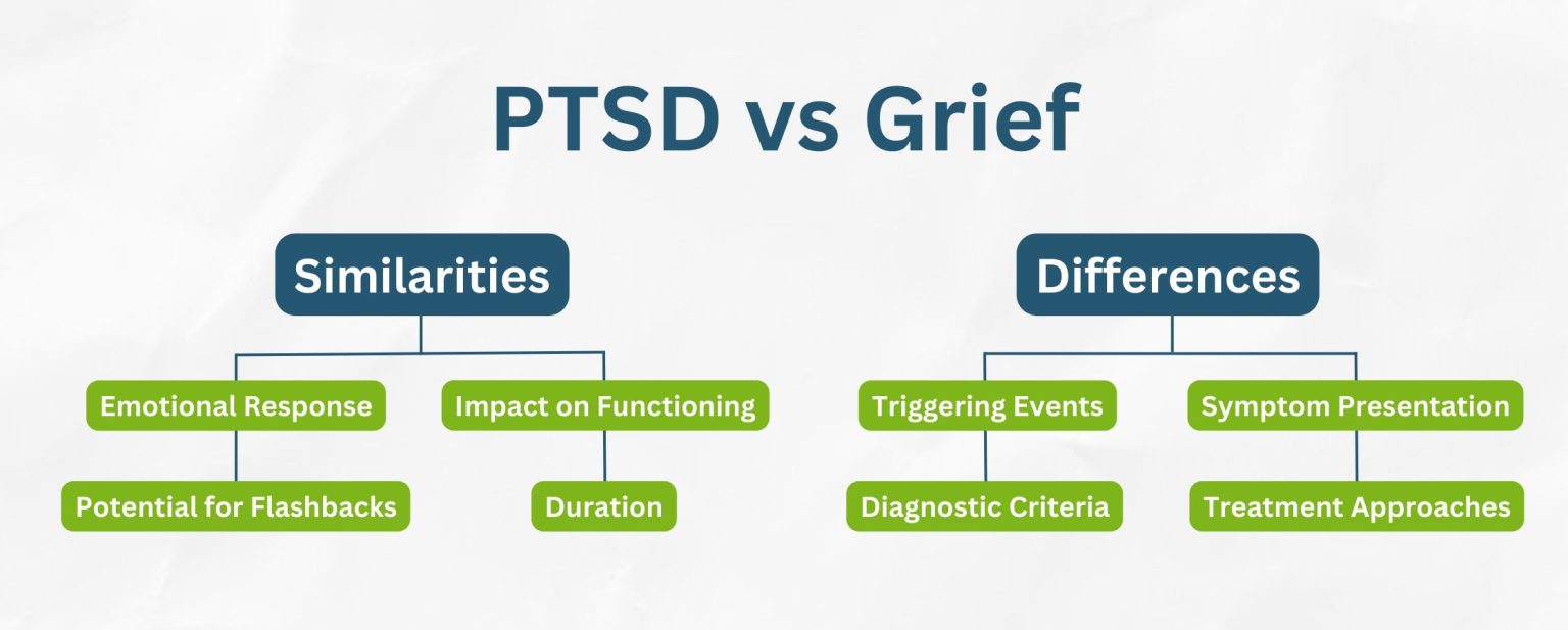 Understanding Post Traumatic Stress Disorder and Grief | ICANotes