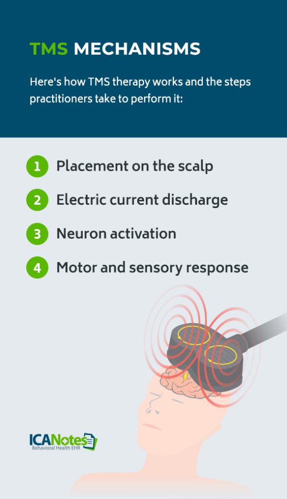 Exploring TMS Therapy for Treatment-Resistant Disorders | ICANotes