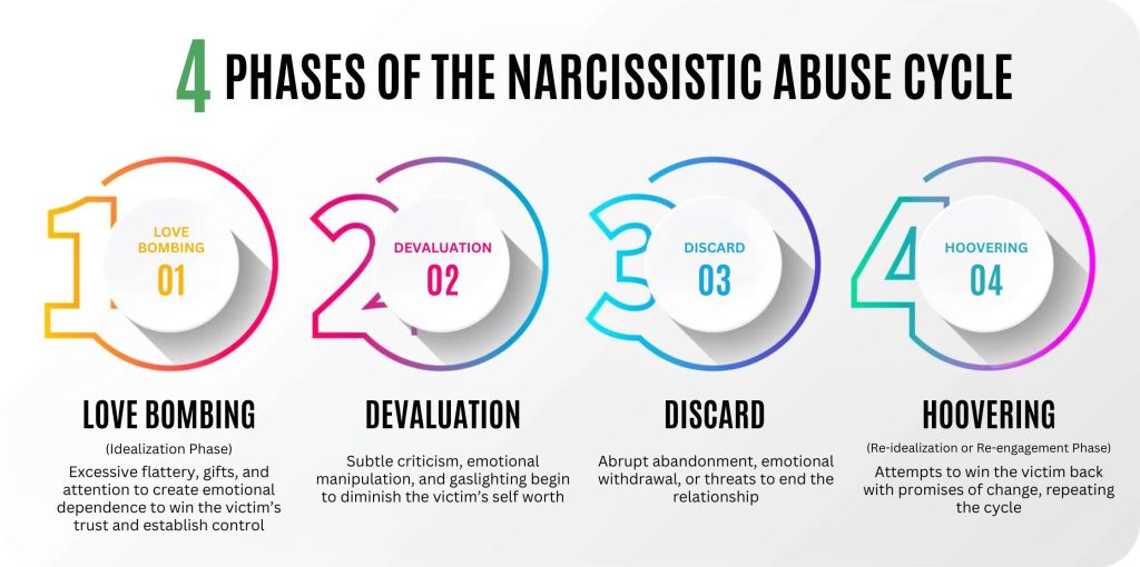 Understanding Narcissistic Abuse Tactics in Intimate Partner Violence ...