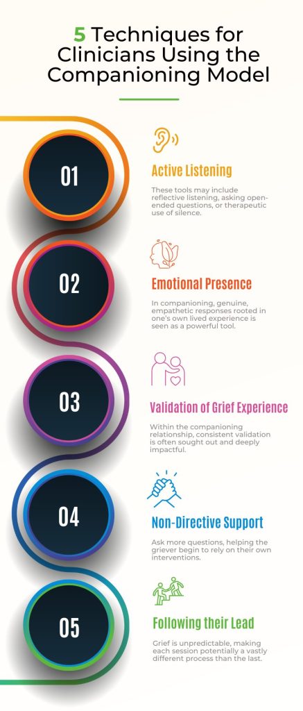 A Clinician's Guide to Understanding the Companioning Model of Grief ...