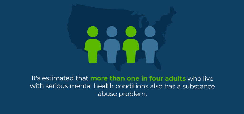 Navigating the Challenges of Treating Co-Occurring Disorders | ICANotes