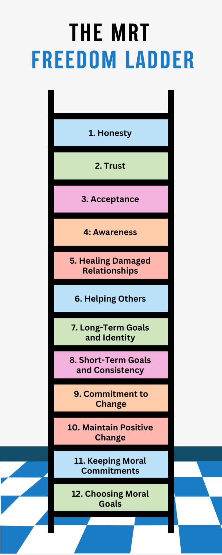 Moral Reconation Therapy (MRT): How It Supports Behavior Change
