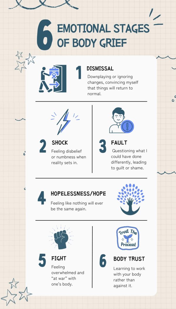 Understanding Body Grief: Navigating Loss and Acceptance | ICANotes