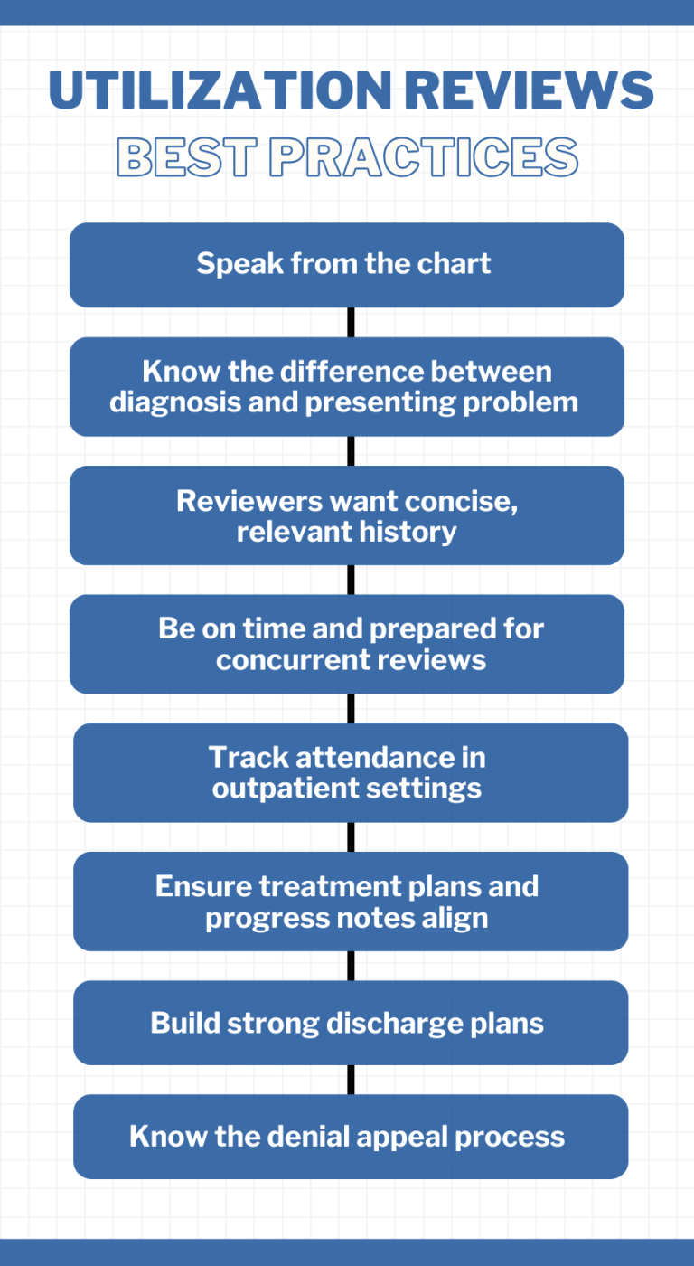 Clinical Documentation Tips for Passing a Behavioral Health Utilization ...