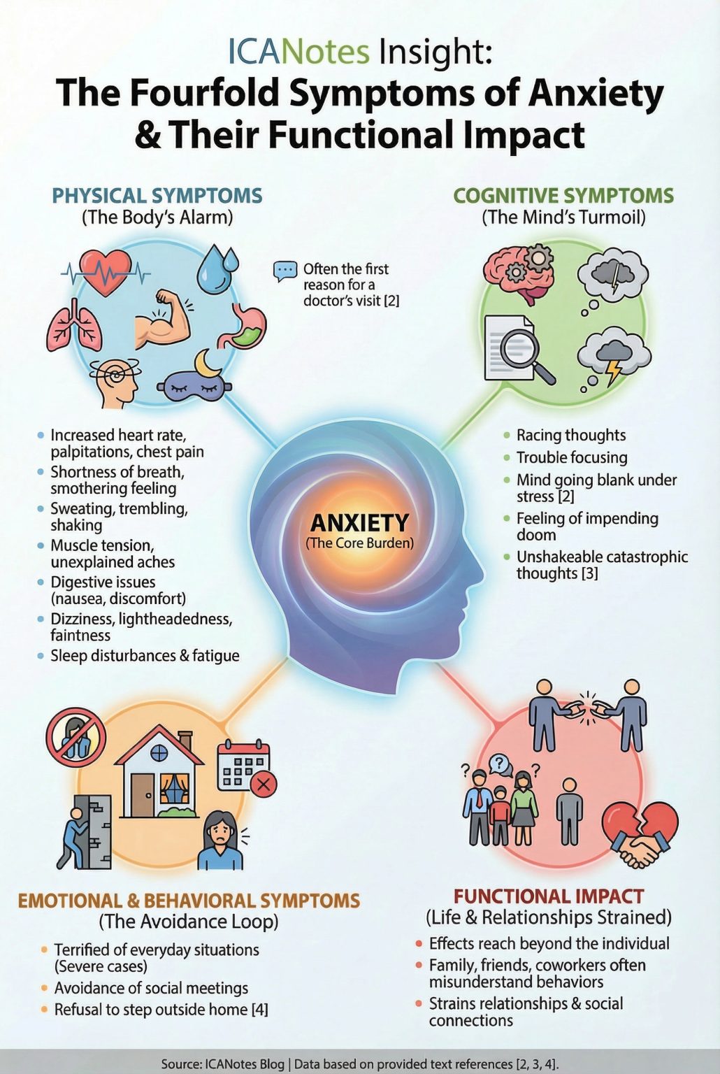 Anxiety Treatment Plan: Goals, SMART Objectives & Examples [2026]