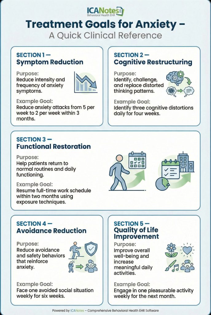 Anxiety Treatment Plan: Goals, SMART Objectives & Examples [2026]