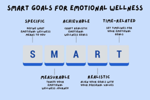 Anxiety Treatment Plan: Goals, SMART Objectives & Examples | ICANotes