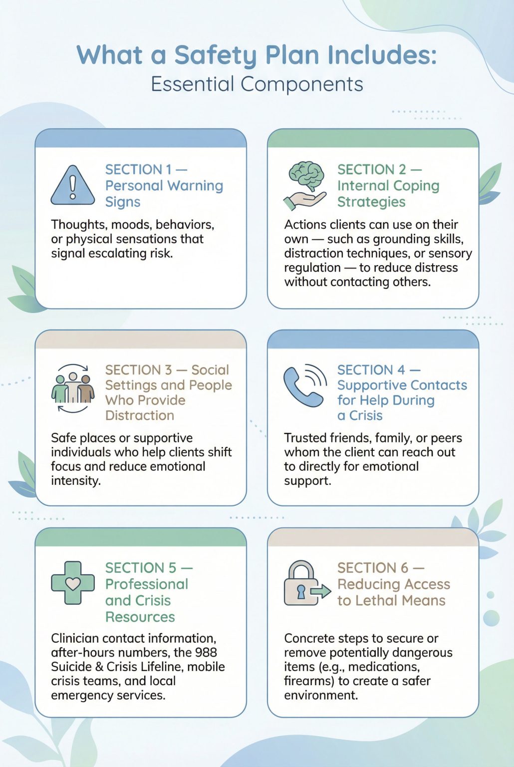 Mental Health Safety Plan: A Critical Clinical Intervention in 2025 ...