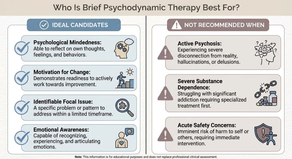 Brief Psychodynamic Therapy: Clinician Guide & Techniques | ICANotes