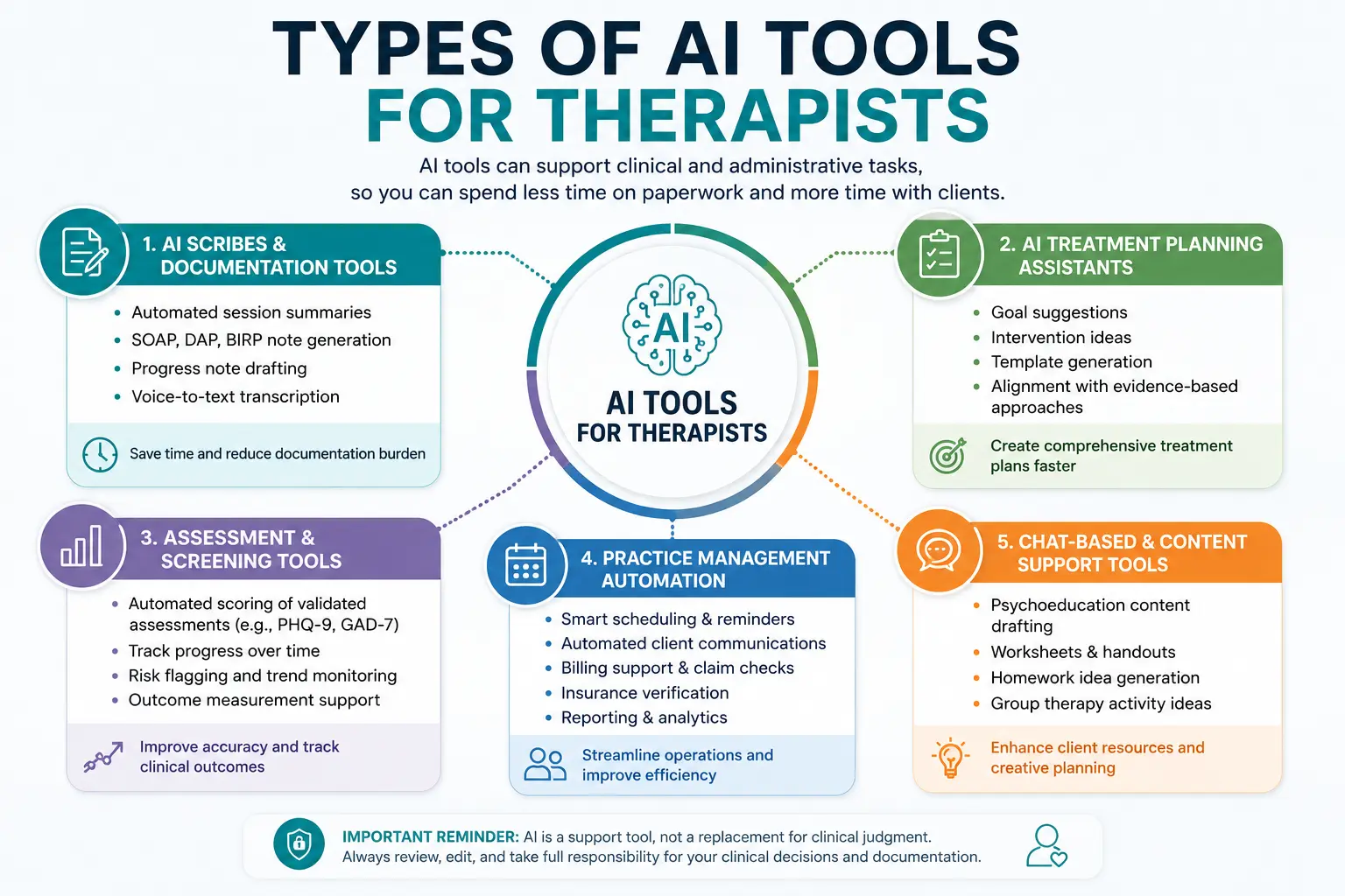 AI Tools for Therapists: Practical Uses, Benefits & Ethical Considerations